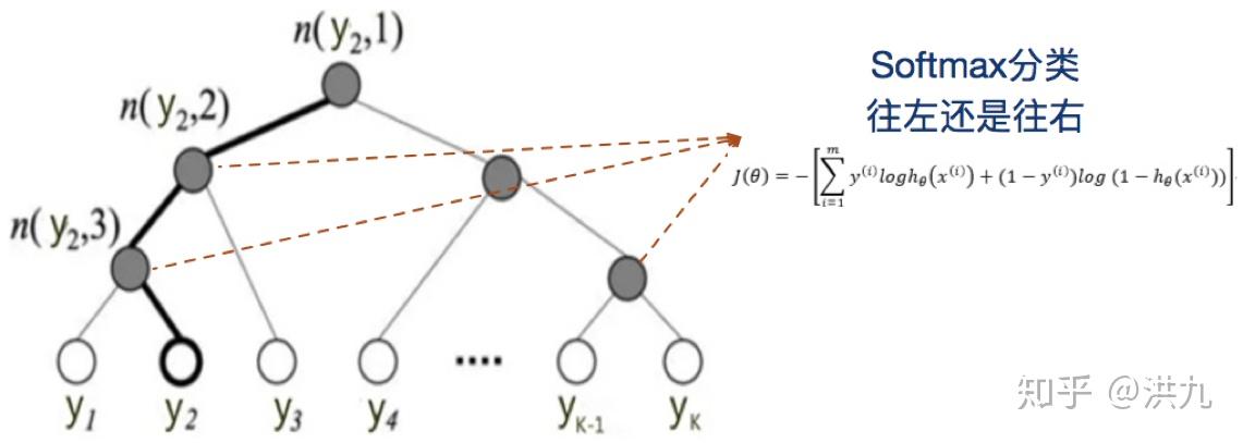 策略算法工程师之路-损失函数设计 - 知乎