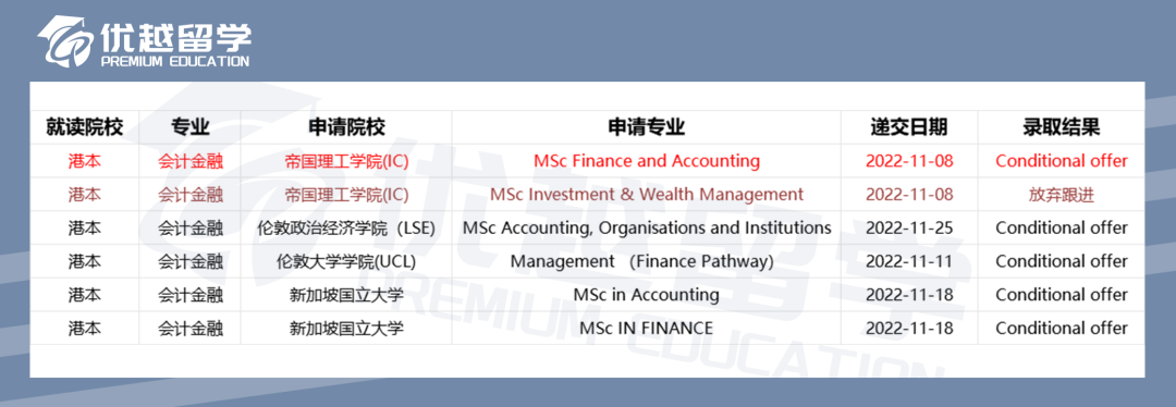 集齐IC、LSE、UCL、新国立商科四大名校，实现【OFFER 大满贯】！ - 知乎