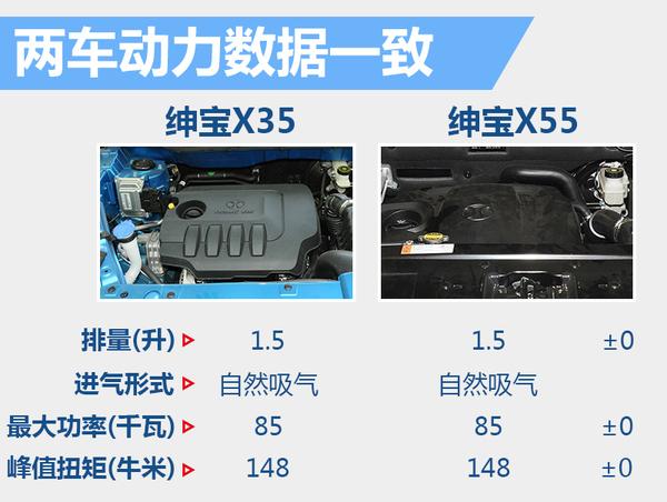 北汽绅宝X35/X55对比 配置接近差1.3万 - 知乎