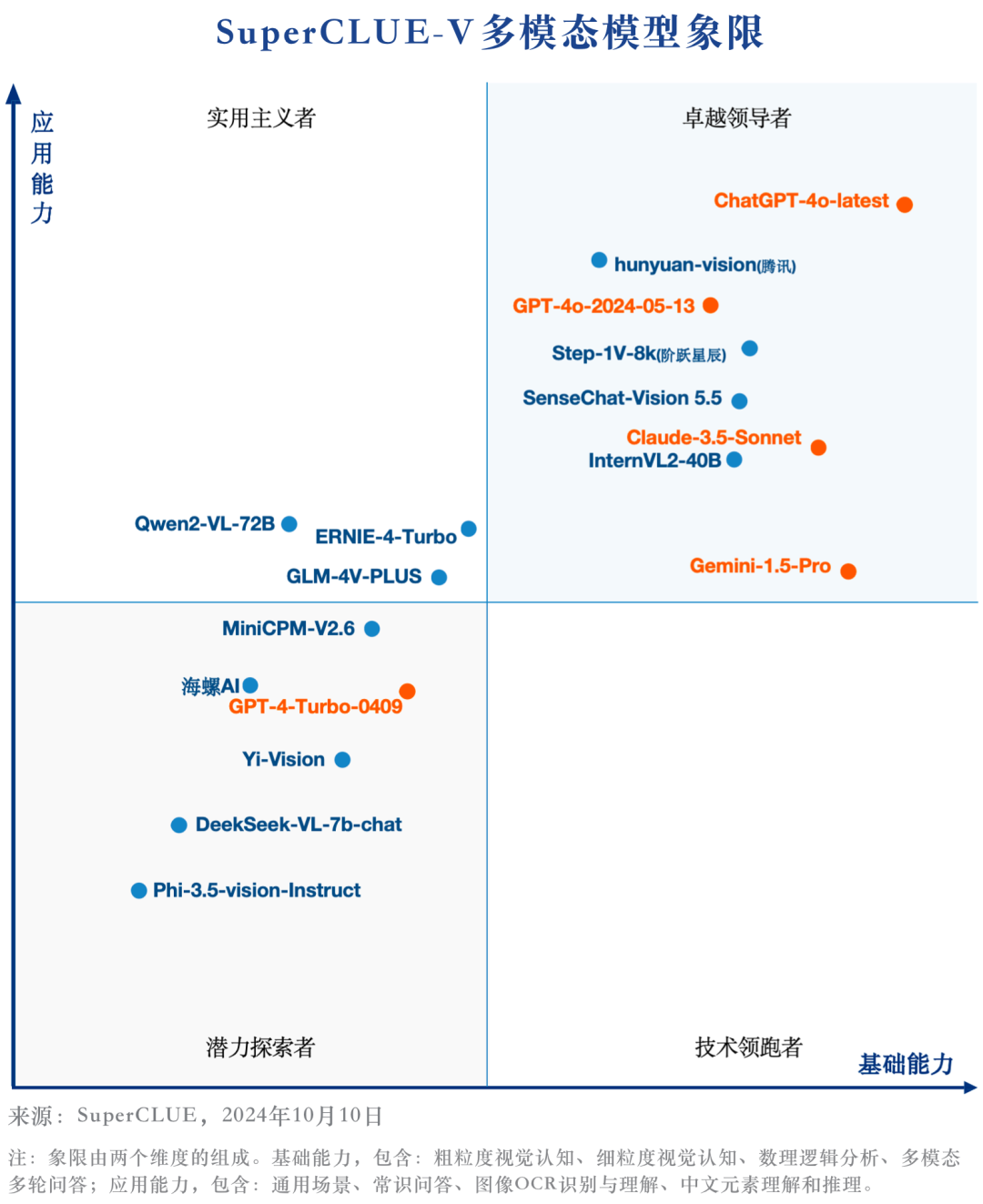 Step-1V-8k 全球前三、国内第一｜ SuperClue 中文多模态大模型基准 10 月榜单 - 知乎