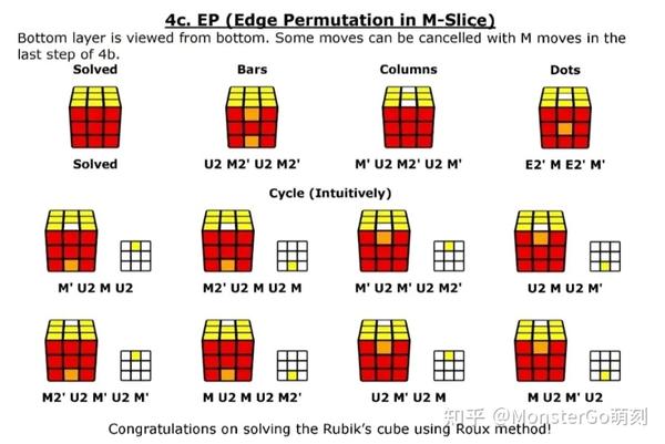 在？进来收全套桥式公式！ - 知乎