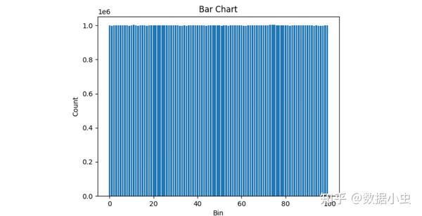 数据分析/数据挖掘必须掌握的MurmurHash AB 实验分流算法 - 知乎