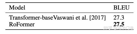 旋转位置编码RoPE(LLaMA):ROFORMER——ENHANCED TRANSFORMER WITH ROTARY POSITION ...