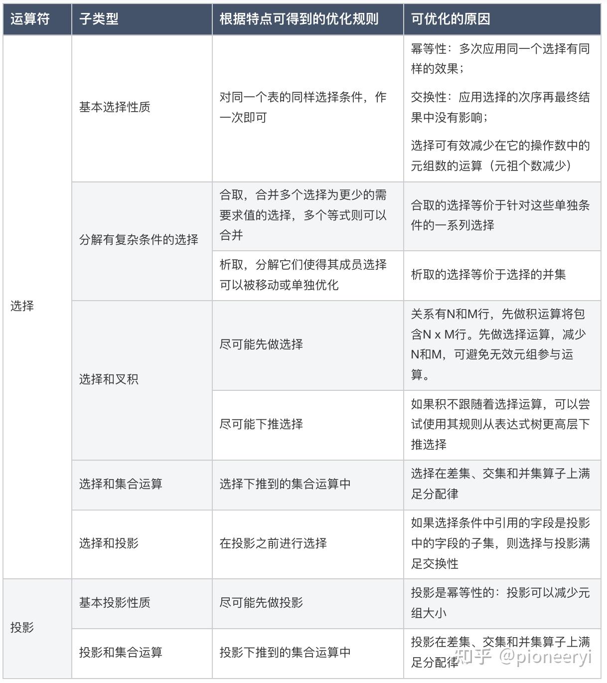 Apache Calcite系列（三）：SQL查询优化 - 知乎