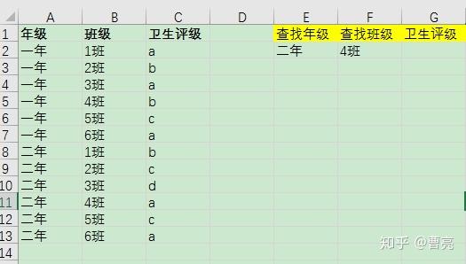 在excel中,如何根据两列数据确定唯一值,查找出对应的值? 知乎