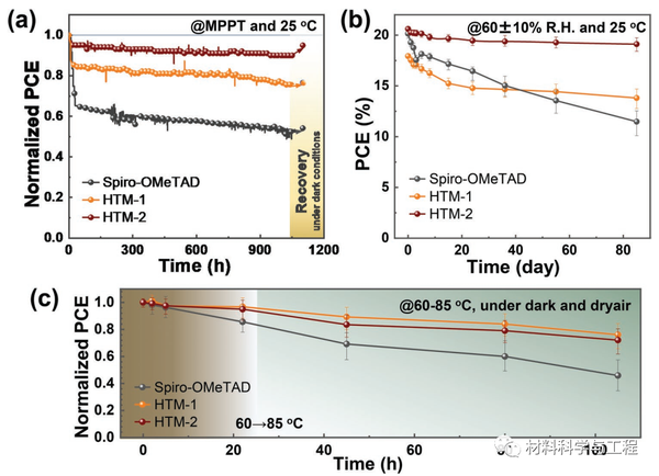 《AFM》：稳定效率超20%！用于高效钙钛矿太阳电池的空穴传输材料 - 知乎