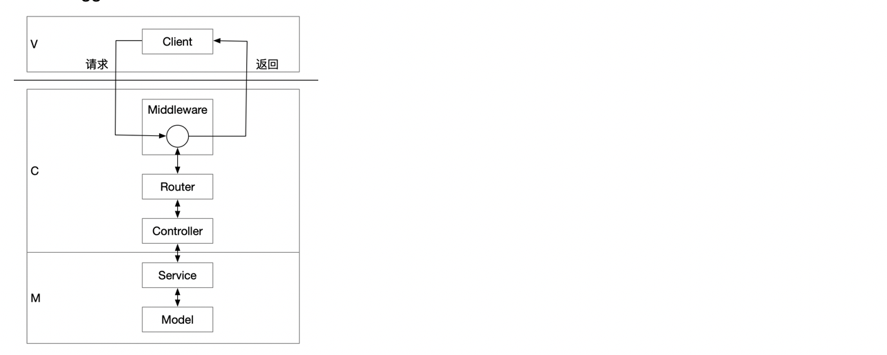 理解 egg.js - 知乎