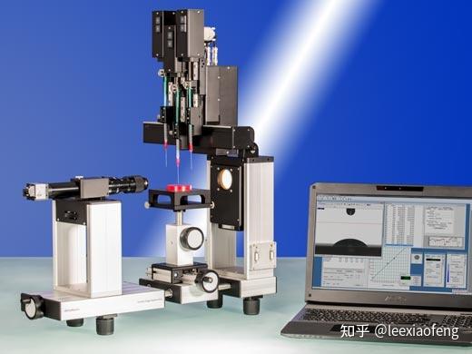 DataPhysics 光学接触角测量仪器和轮廓分析系统Zeta 电位分析仪 - ZPA 20 - 知乎