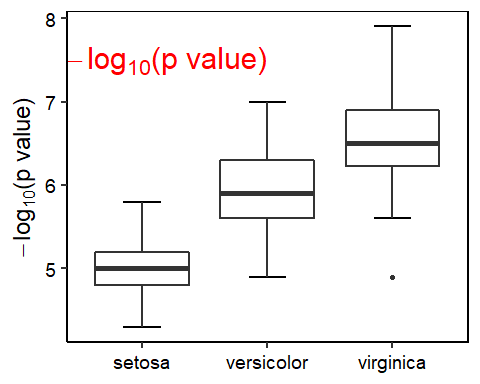 R语言添加特殊文本以及annotate()函数的使用小技巧 - 知乎