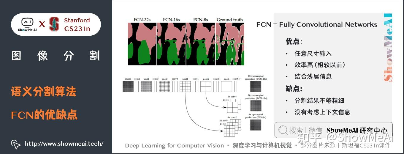 深度学习与计算机视觉教程(14) | 图像分割 (FCN,SegNet,U-Net,PSPNet,DeepLab,RefineNet)（CV ...
