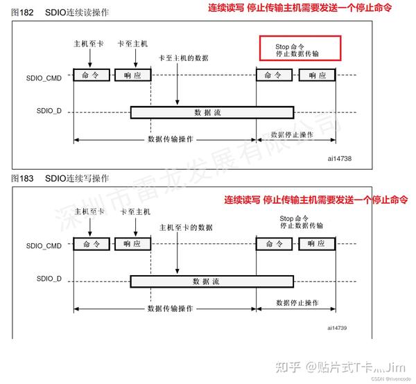 SD NAND 的 SDIO在STM32上的应用详解(上篇） - 知乎