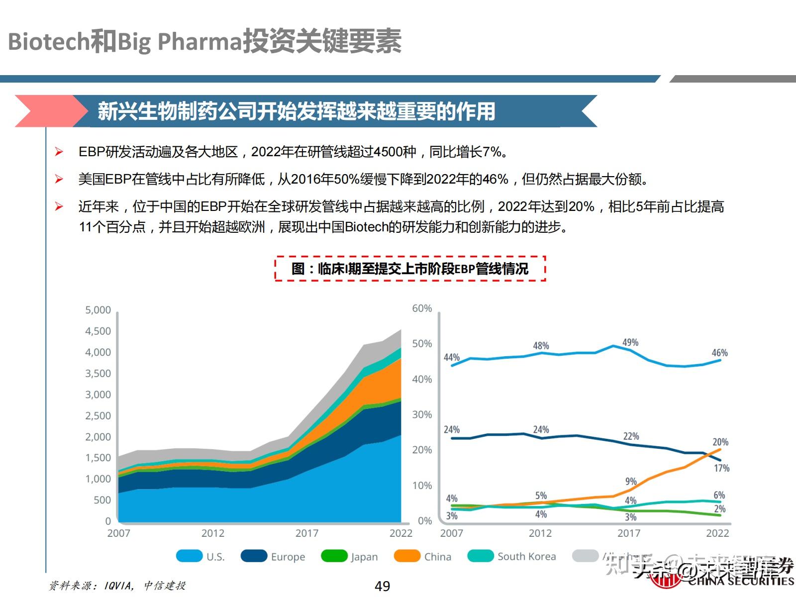 创新药行业研究：新技术、好资产，从聚焦肿瘤到百花齐放 - 知乎