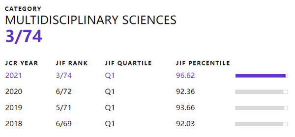 期刊｜心理学领域期刊《Nature Human Behavior》 - 知乎