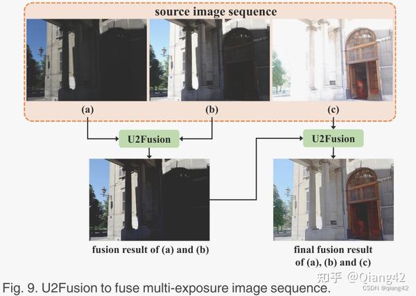 图像融合论文阅读：U2Fusion: A Unified Unsupervised Image Fusion Network - 知乎