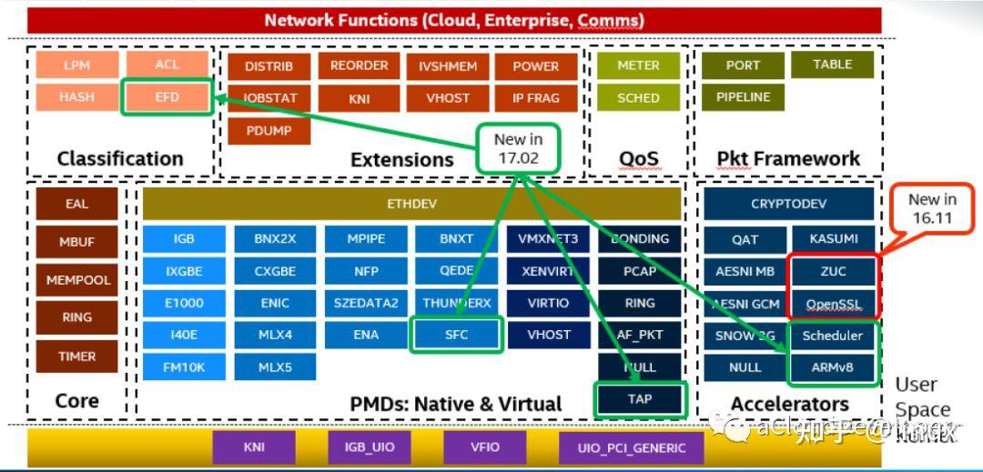 DPDK 全面分析 - 知乎