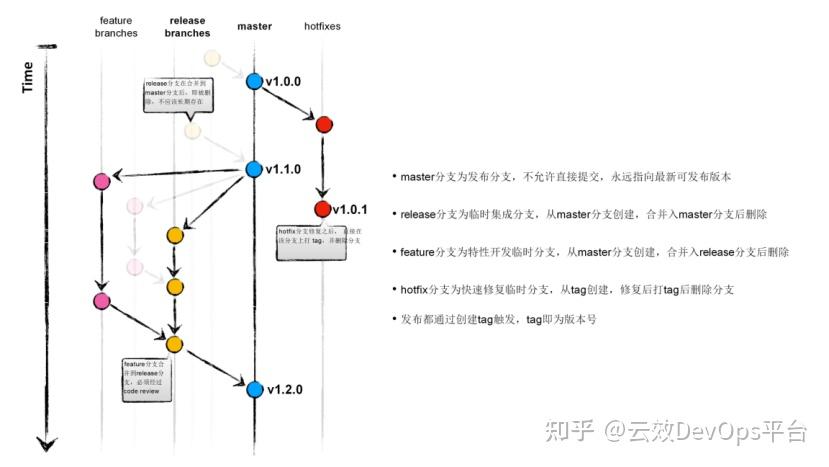3个案例，详解如何选择合适的研发模式 | 研发效能提升36计 - 知乎