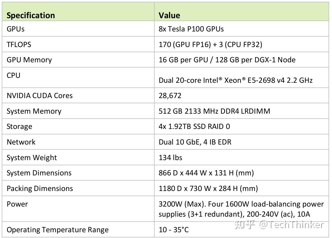 Nvidia GPU架构研读系列——Pascal - 知乎