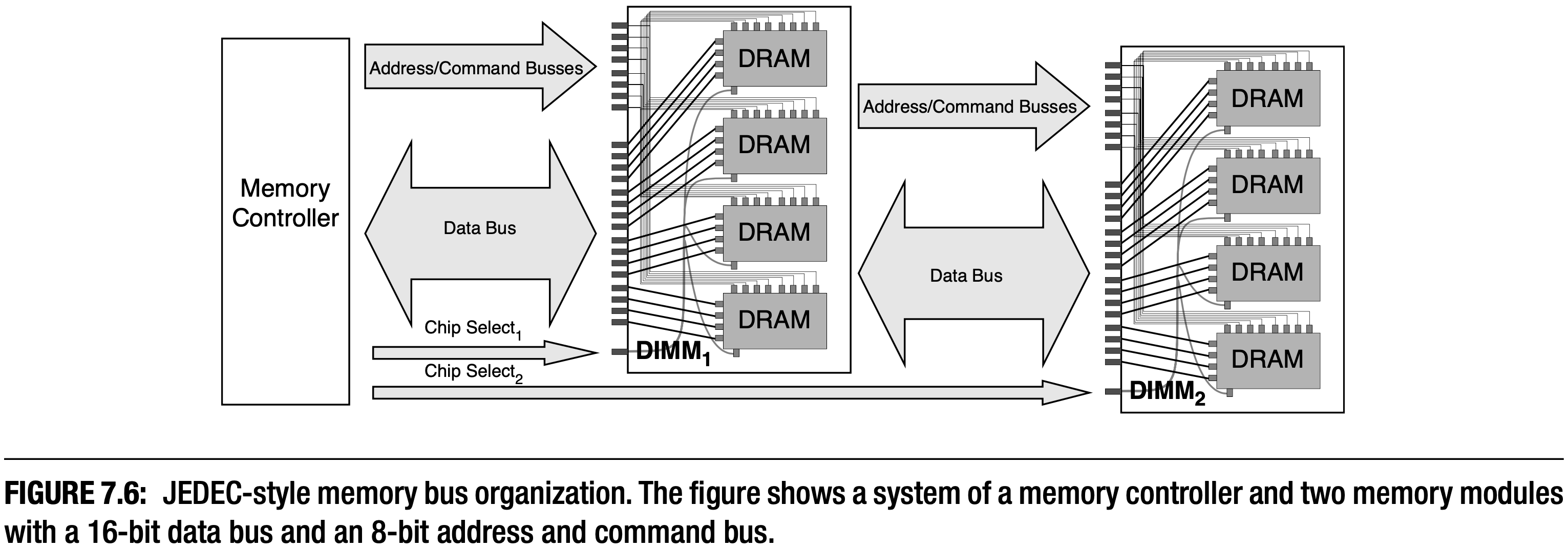 Memory System: Cache, DRAM, Disk（七）：DRAM 概述 - 知乎
