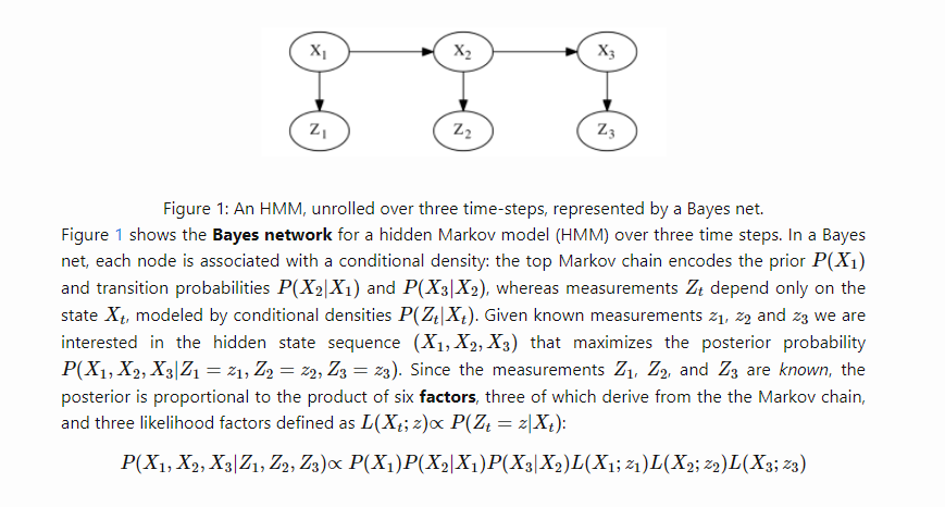 Factor Graphs and GTSAM - 知乎