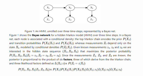 Factor Graphs And Gtsam 知乎
