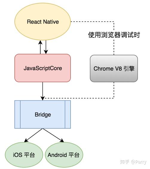 React Native 底层原理 - 知乎