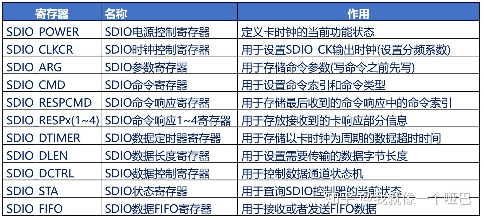 STM32F103正点原子学习笔记系列——SD卡 - 知乎