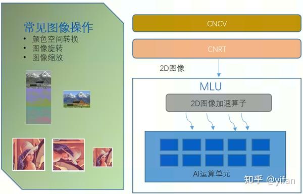【CN-认知2】寒武纪软件栈 - 知乎