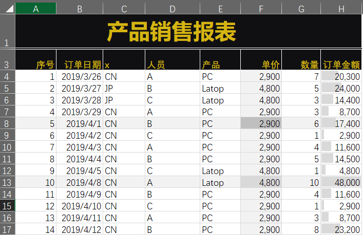 【Excel入门使用】二维表格规范 - 知乎