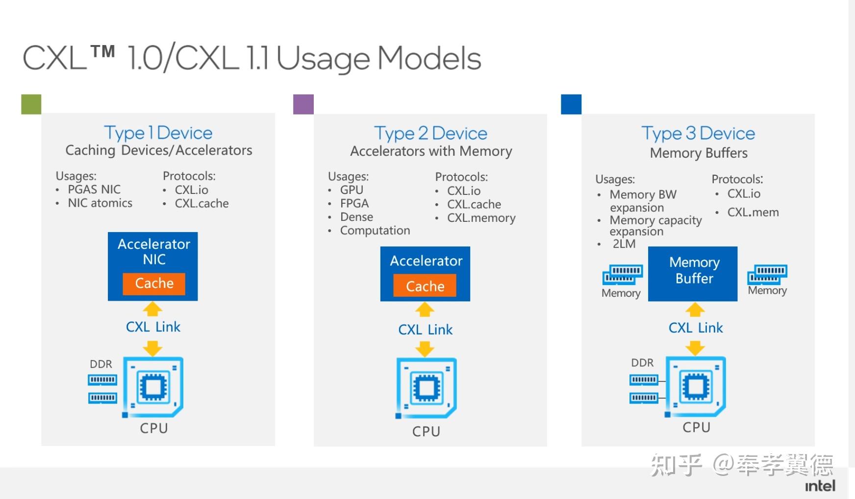 英特尔顾小宝：CXL将如何重构数据中心？ - 知乎
