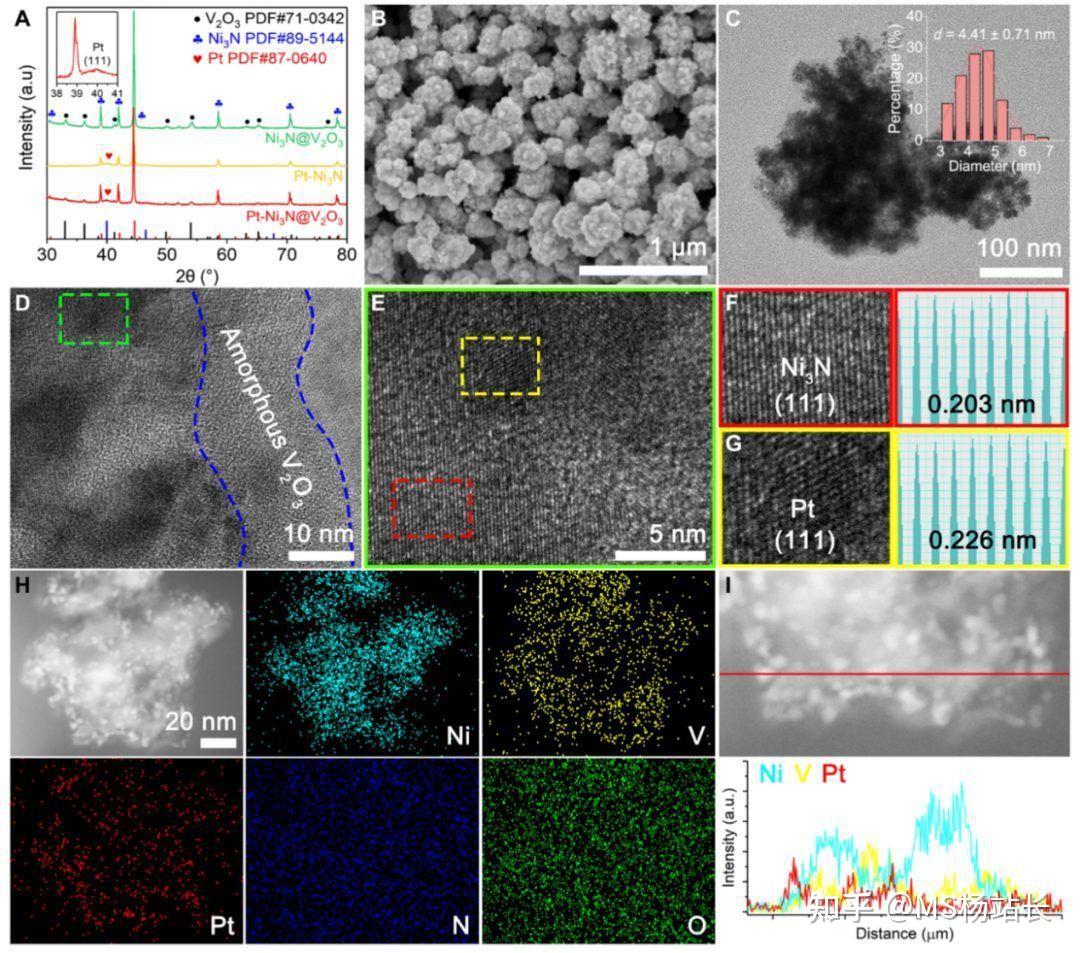 985在读博士，一作已发2篇Angew，1篇Science子刊、EES... - 知乎