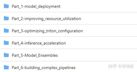 Triton 概念指南（Part 1）：如何部署模型推理服务？ - 知乎