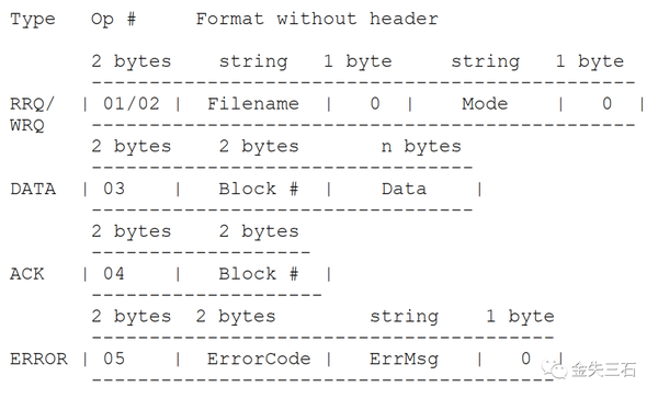 TFTP 协议（修订版 2） - 知乎