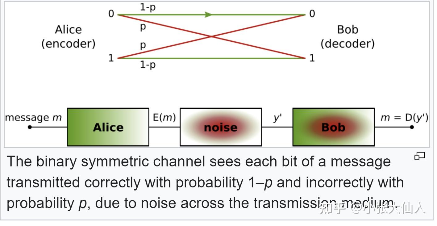 The One-Time Pad (Vernam's Cipher) - 知乎