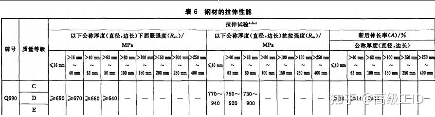 海口「Q690D钢板」「Q690D开平」3mm1250mm1500mm直发 - 知乎