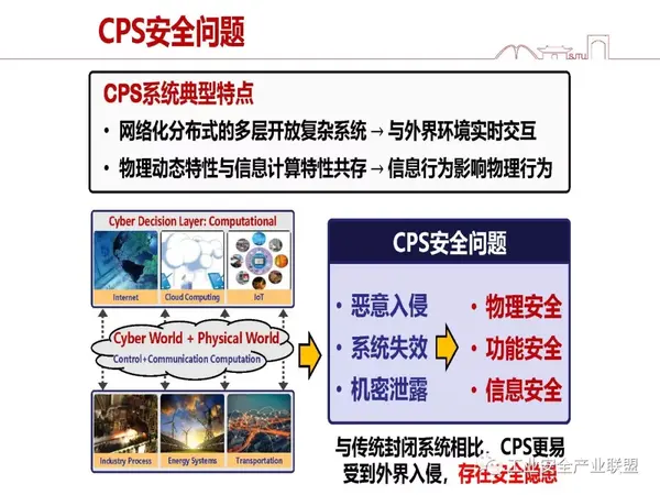 ICSISIA智库 | 李少远：CPS系统的安全监控 - 知乎