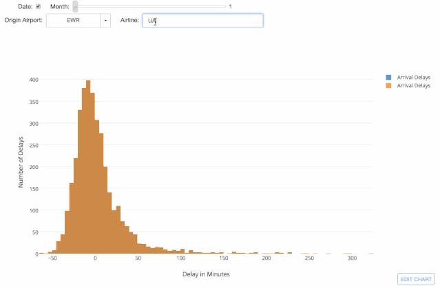 5大Python可视化库到底选哪个好？一篇文章搞定从选库到教学 - 知乎