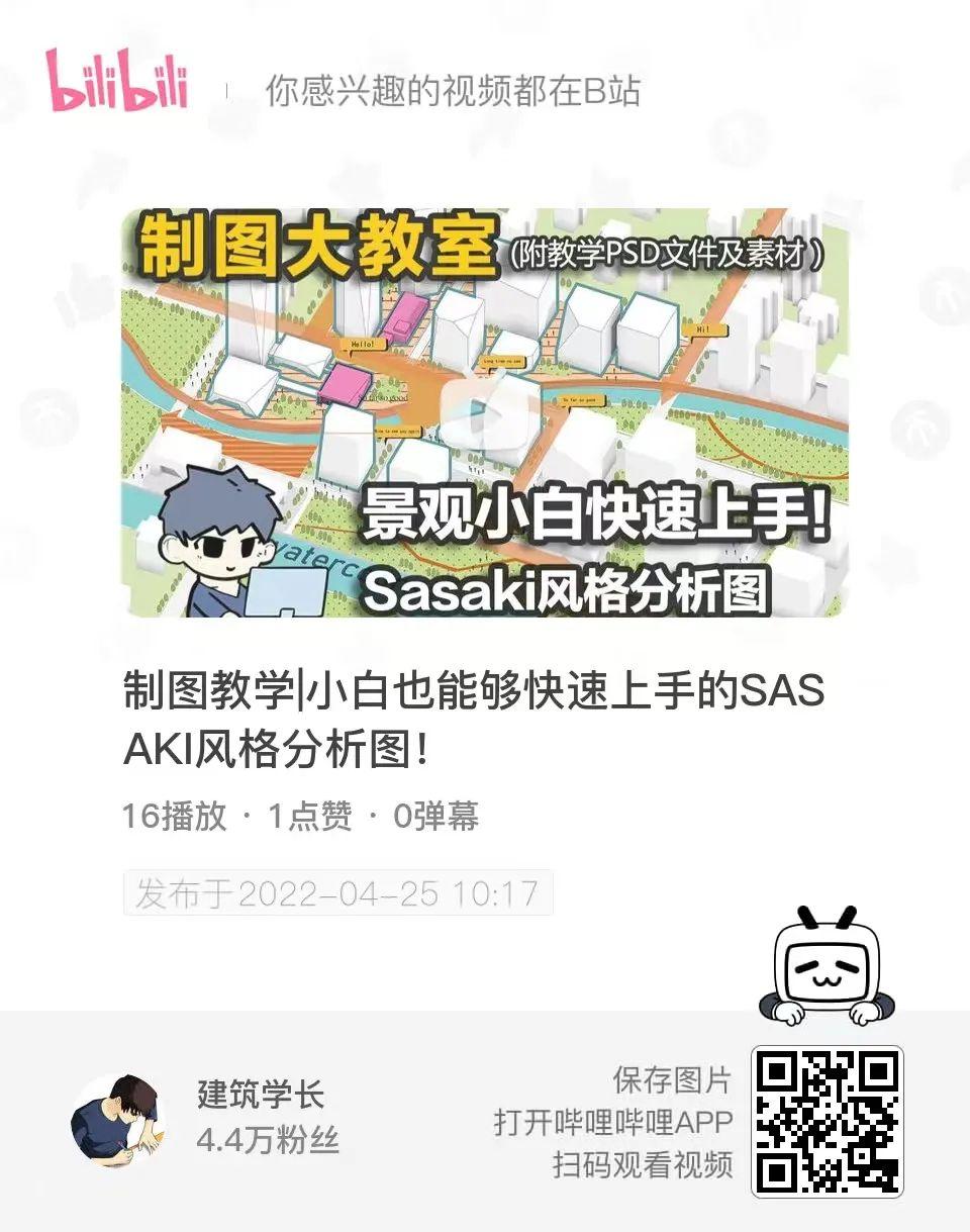 制图教学|小白也能够快速上手的SASAKI风格分析图 - 知乎
