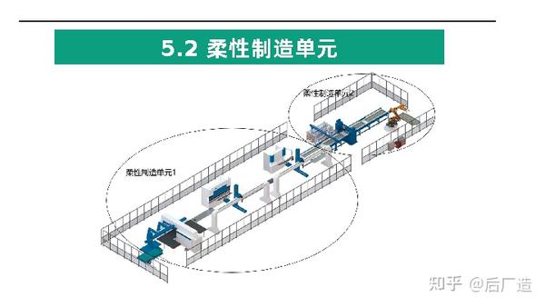 77页PPT，带你学习柔性制造技术 - 知乎