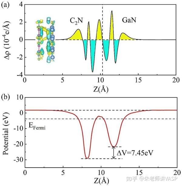 【VASP论文解读】Ⅱ型光催化剂g-GaN/C2N范德华异质结构的DFT研究 - 知乎