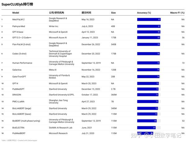 大语言模型评估排行榜汇总 - 知乎