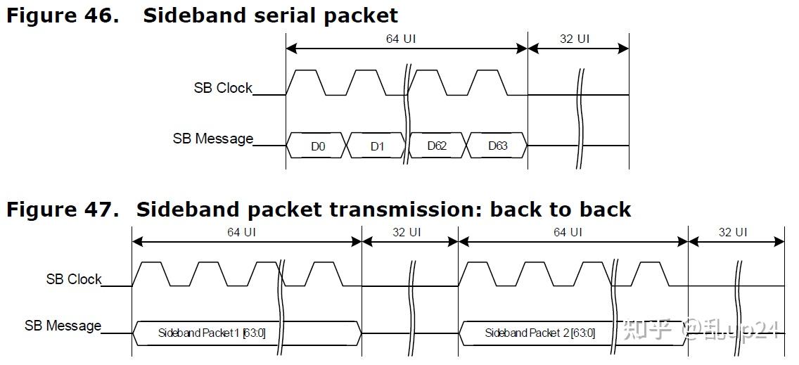 Universal Chiplet Interconnect Express (UCIe)中文翻译第四章 - 知乎