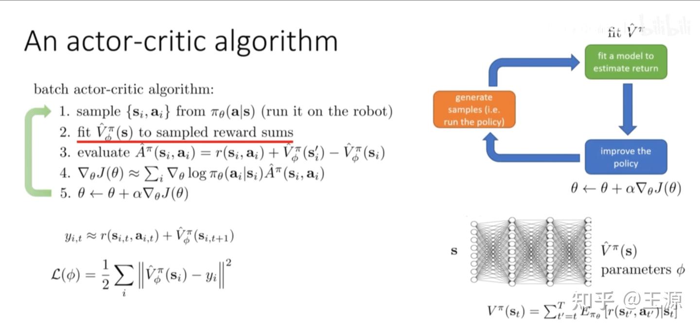 强化学习CS285笔记【四】Actor-Critic 算法 - 知乎