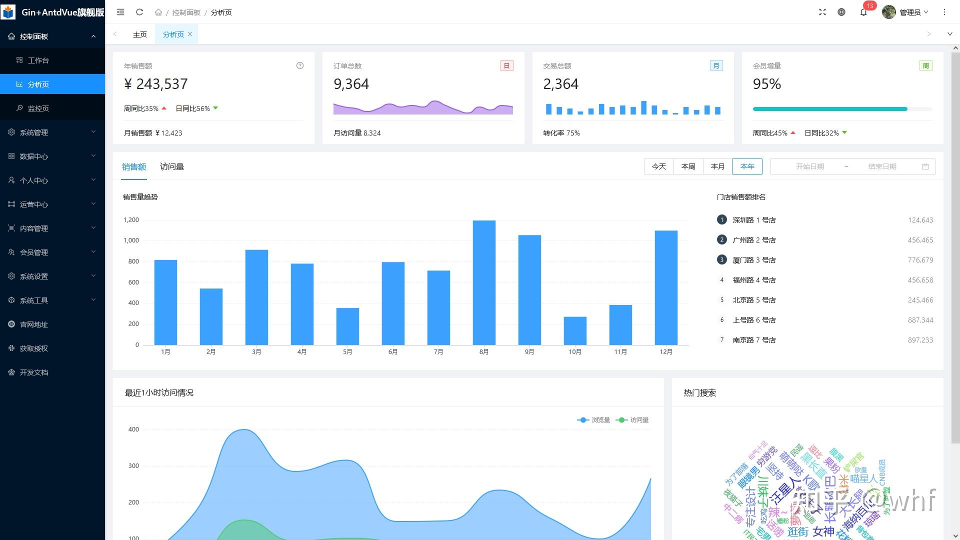 EasyGoAdmin敏捷开发框架Gin+AntdVue GO语言版本 - 知乎