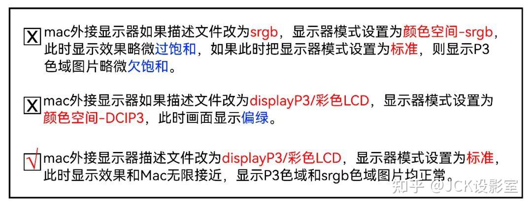 广色域时代已到来！教你如何正确设置mac外接显示器（修正版） 知乎