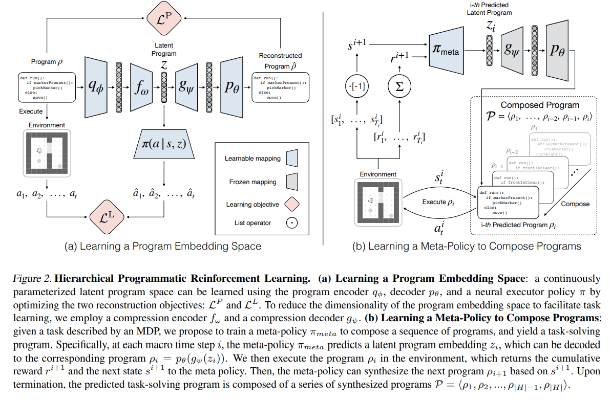 2023ICML：Hierarchical Programmatic Reinforcement Learning via Learning to Compose Programs - 知乎