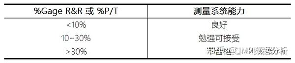 JMP 实操 | MSA 测量系统分析 - Gage R&R 分析步骤详解 - 知乎