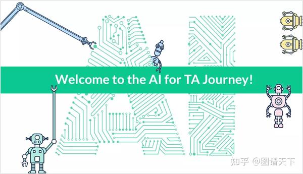 图谱携手HiredScore共推头部企业AI招聘落地 - 知乎