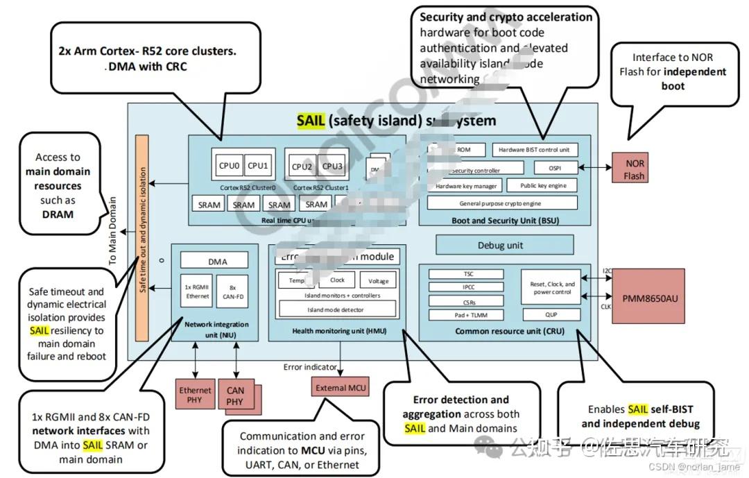 #高通 #SA8255 /#SA8775 /#SA8770 深度分析 @佐思汽研 - 知乎