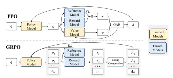 【AIGC论文】DeepSeekMath: Pushing the Limits of Mathematical Reasoning in ...