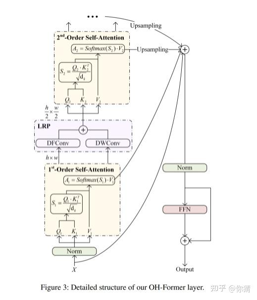Transformer在person ReID中的应用（part1) - 知乎